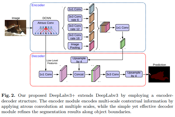 navisphere.net » Blog Archive » 20210429 Encoder-Decoder with Atrous ... navisphere.net » Blog Archive » 20210429 Encoder-Decoder with Atrous ...
